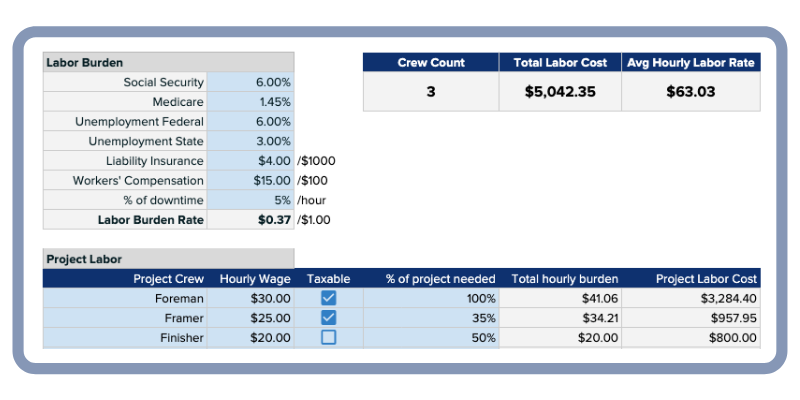 A Guide to Understanding Construction Calculators and Calculations | BuildBook